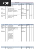 Gender-Responsive Lgu (Gerl) Assessment Tool | PDF | Governance | Gender