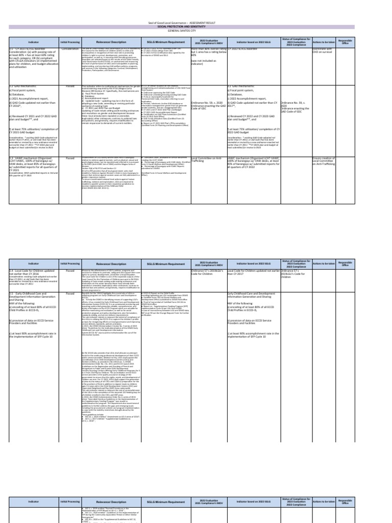 SGLG Assessment | PDF | Accessibility | Disability