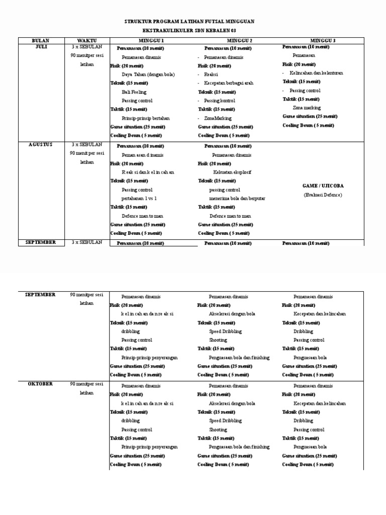 Program Latihan Futsal Mingguan SD | PDF
