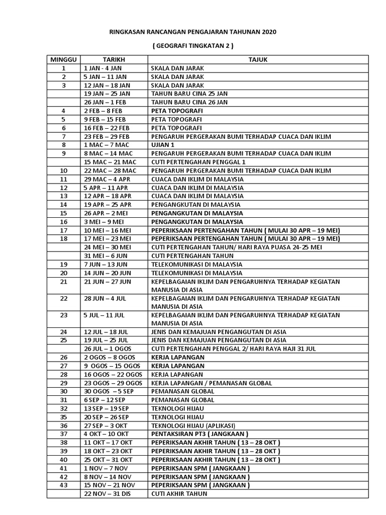 Ringkasan - Rancangan - Pengajaran - Tahunan Geografi Form 2 | PDF
