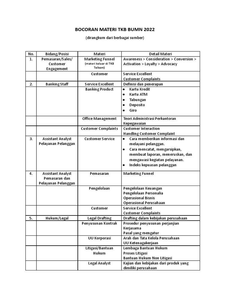 Bocoran Materi TKB BUMN 2022 | PDF