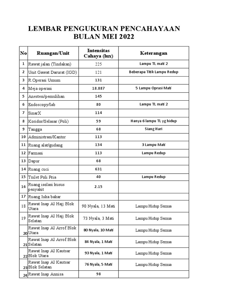 Pengukuran Pencahayaan | PDF