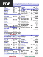 Powergrid Directory-1 | PDF