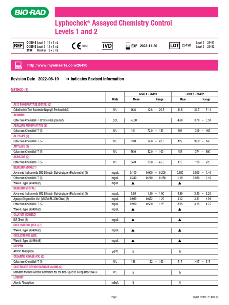 Lyphochek Assayed Chemistry Control Levels 1 and 2: Revision Date 2022 ...
