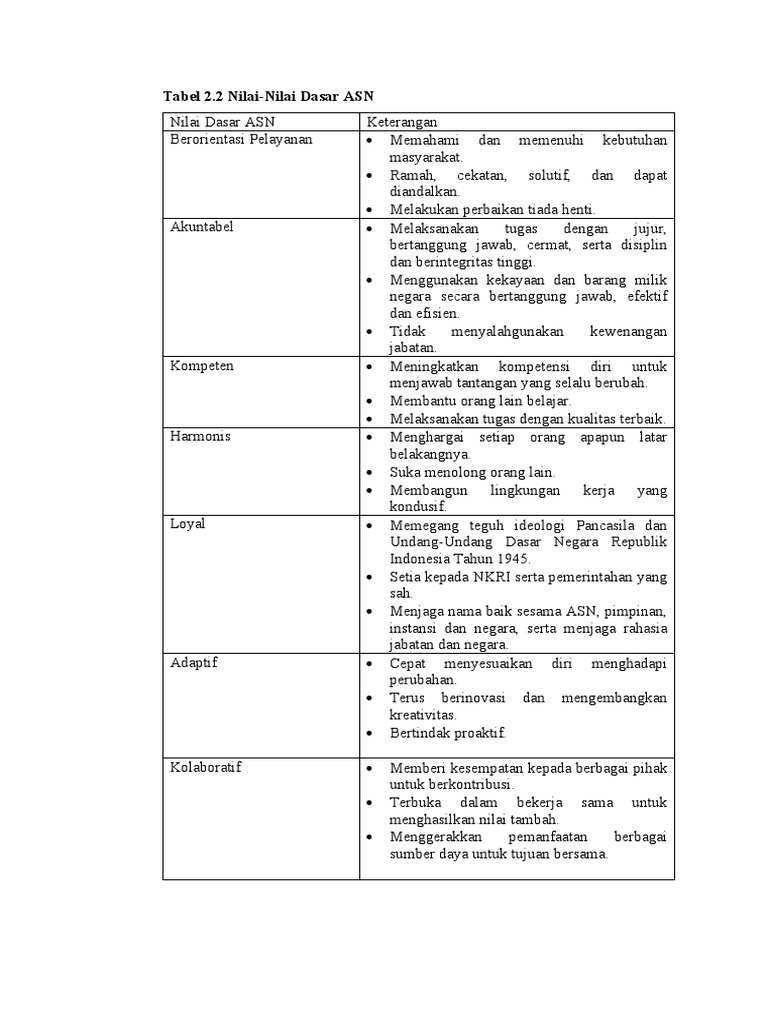 Tabel 2 Berakhlak | PDF