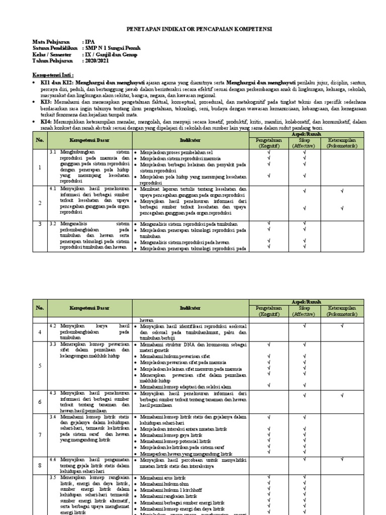 Penetapan Indikator Pencapaian Kompetensi | PDF