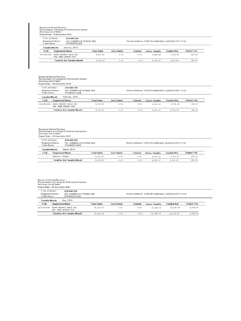2019 Sales SLSP | PDF