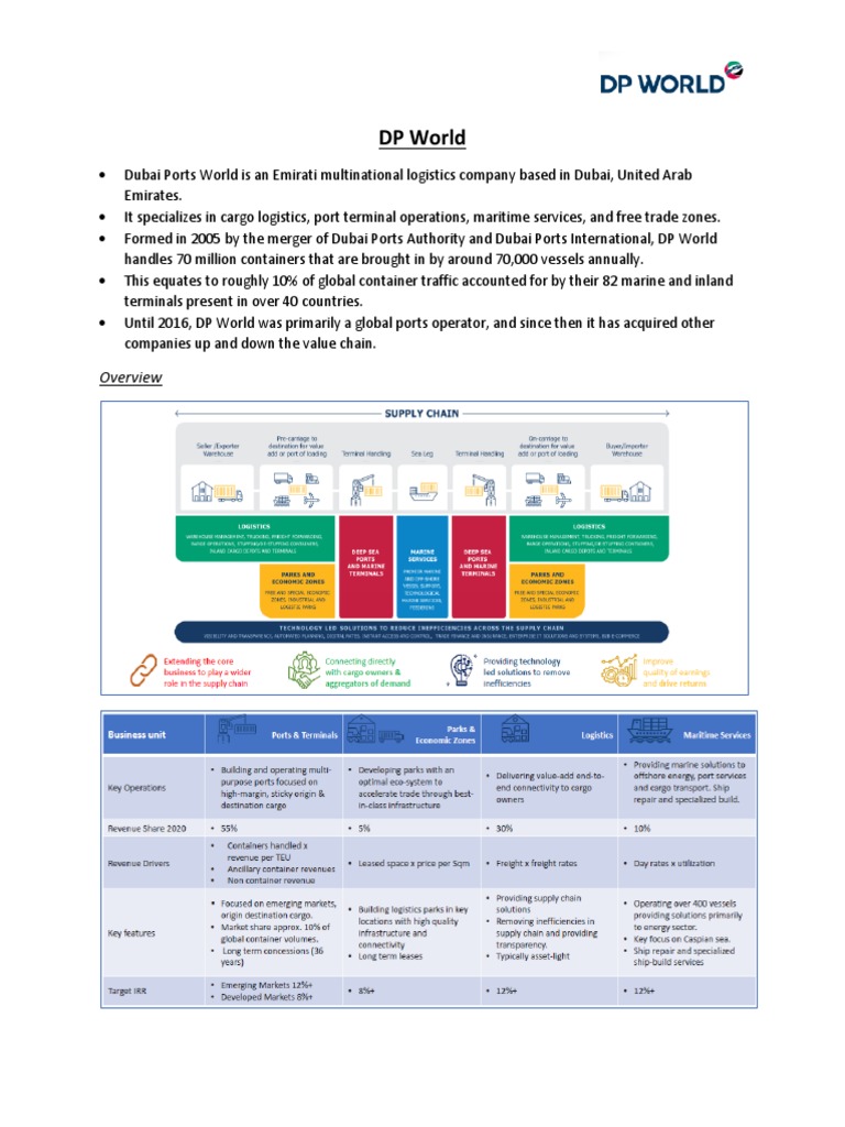 DP World Teaser V1.0 | PDF | Dubai | United Arab Emirates