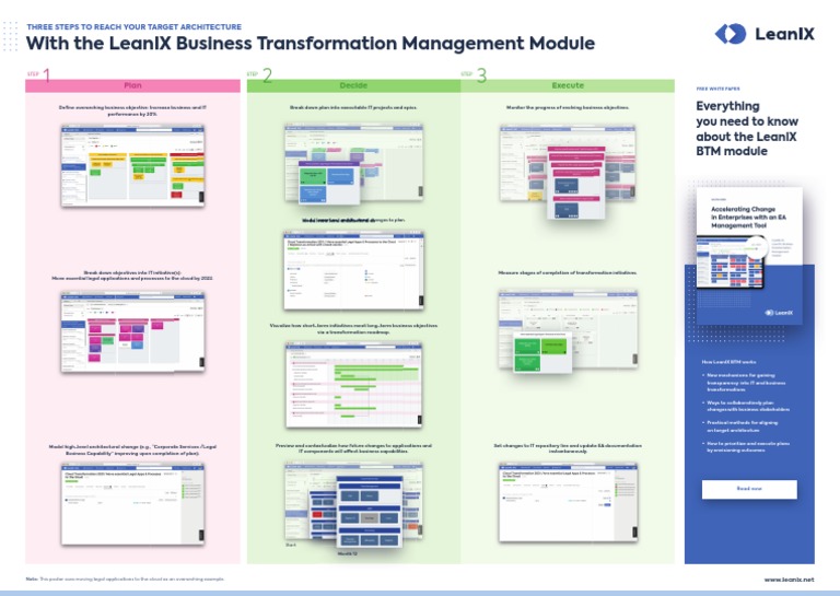 LeanIX_Poster_3_Steps_to_Reach_Your_Target_Architecture_EN | PDF ...