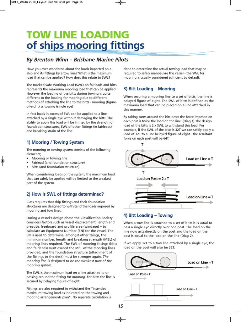 Tow Line Load Limits on Ship Fittings | PDF | Tugboat | Ships