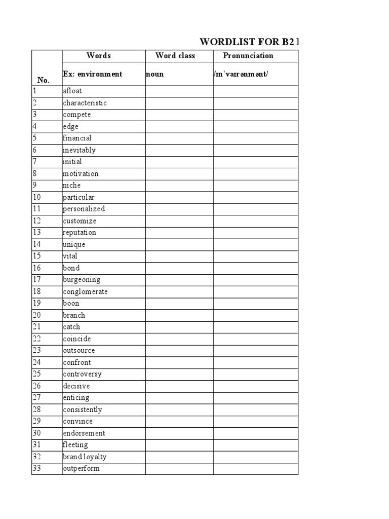 Wordlist For B2 Level - List 3 | PDF