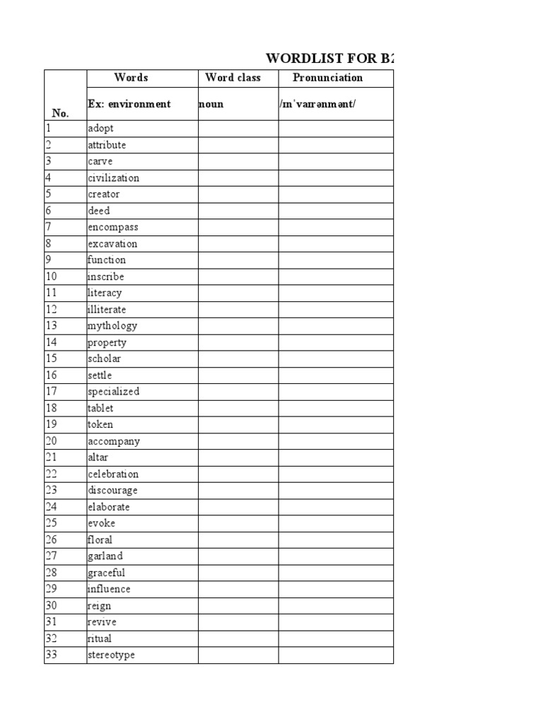 Wordlist for B2 Level - List 2-Đã Chuyển Đổi | PDF | Behavioural ...
