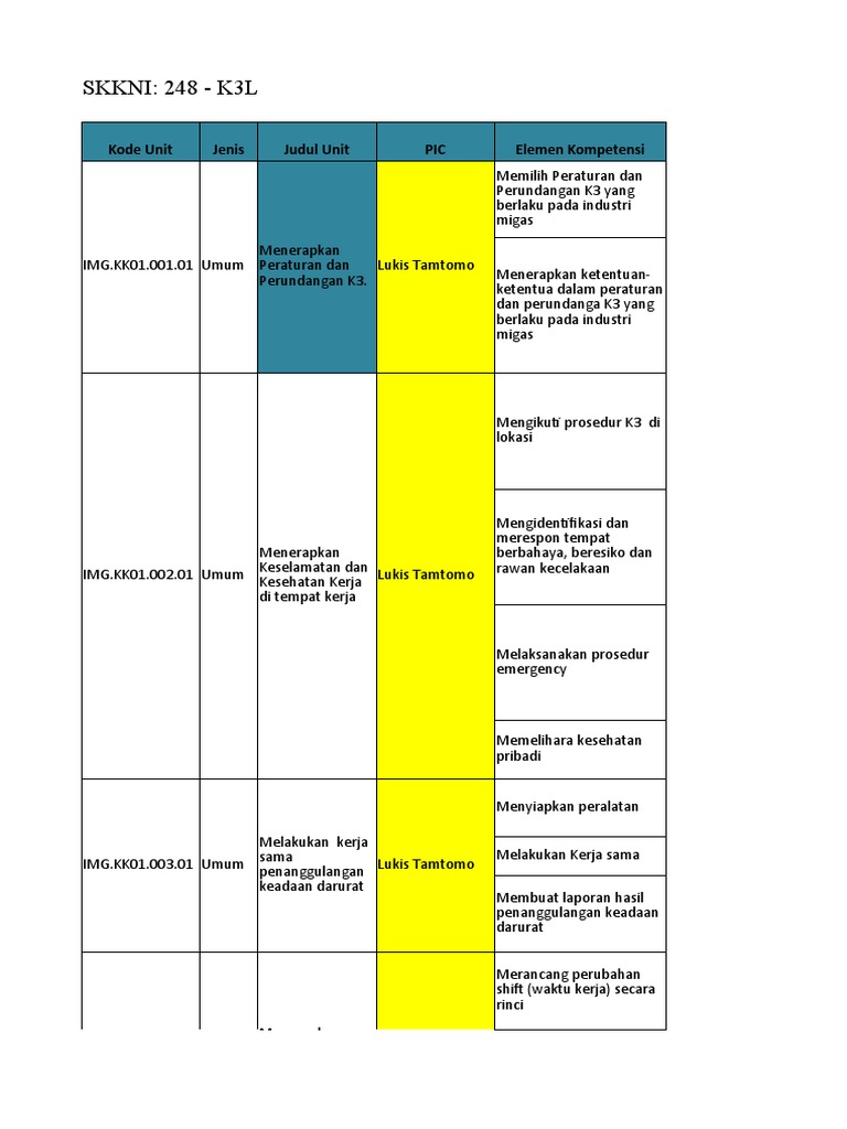 Metode Asesmen - K3L | PDF