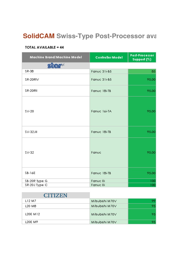 SolidCAM Swiss-Type - Post-Processor Availability | PDF | Numerical Control | Control Engineering