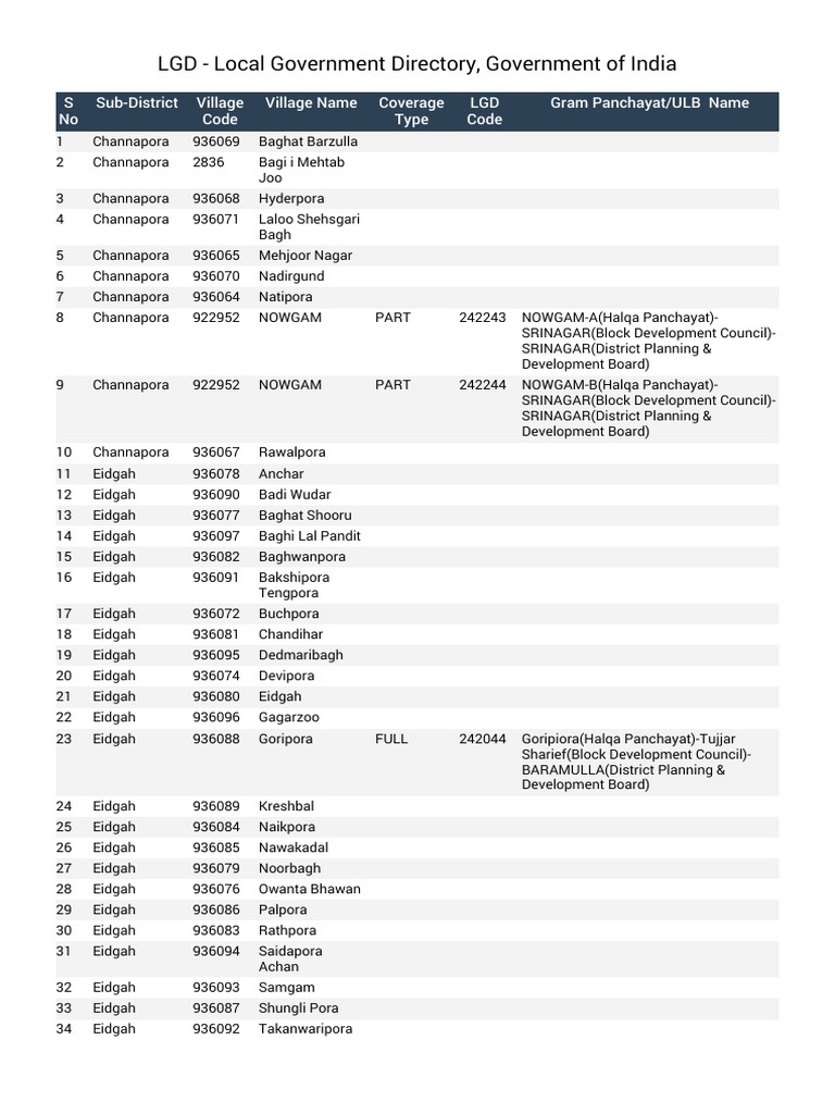 LGD - Local Government Directory, Government of India | PDF