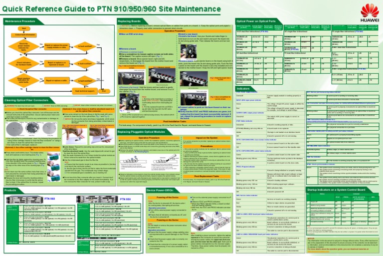 Quick Reference Guide To PTN 910&950&960 Site Maintenance | PDF ...