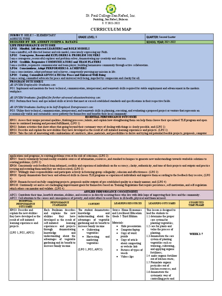 Curriculum-Map-HELE-5 SECOND QUARTER | PDF | Curriculum | Vegetables