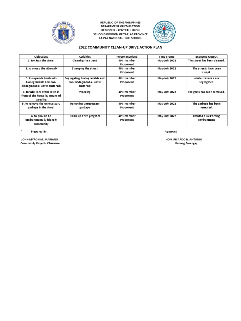 Community Clean-Up Drive Action Plan | PDF | Teachers