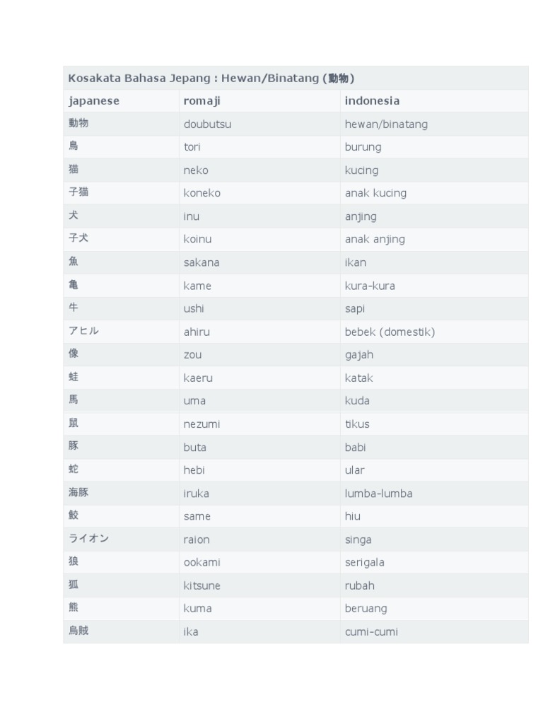 Kosakata Bahasa Jepang | PDF