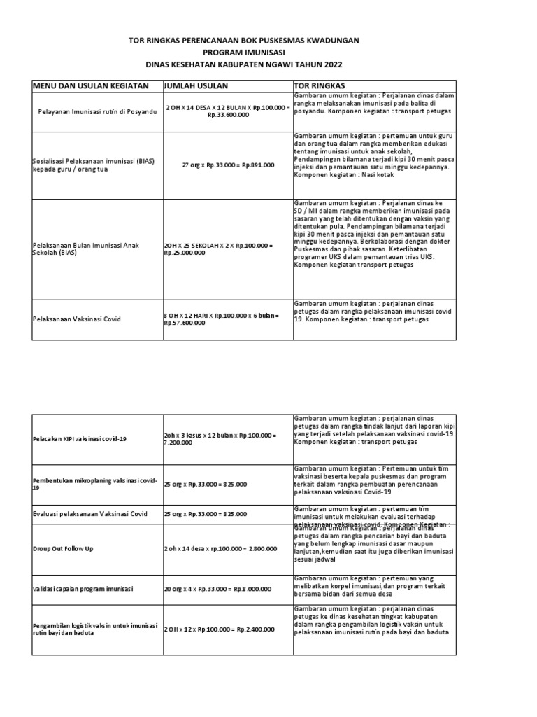 Tor Ringkas Imunisasi 2022 | PDF
