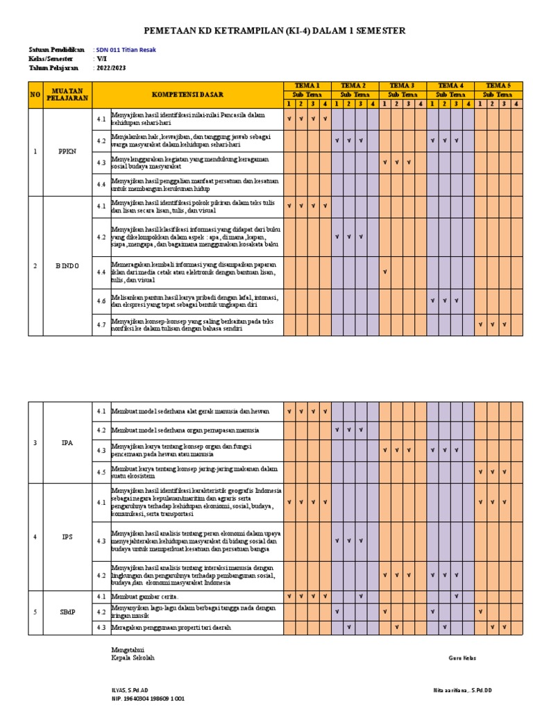Pemetaan KD Kelas 5 Semester 1 | PDF