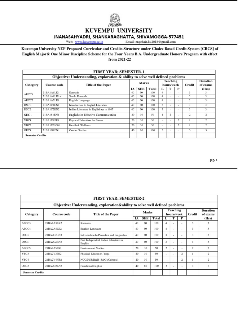 Kuvempu University: Jnanasahyadri, Shankaraghatta, Shivamogga-577451 ...