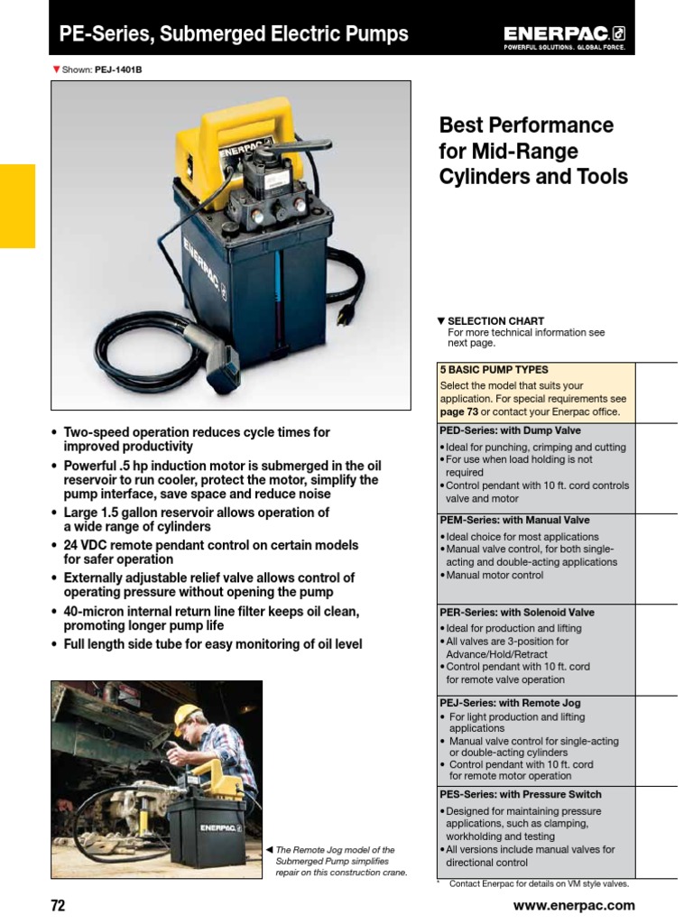 Best Performance For Mid-Range Cylinders and Tools: Shown: PEJ-1401B ...