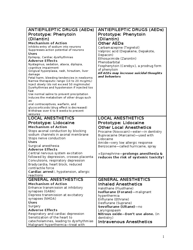 DRUGS Flash Cards | PDF | Selective Serotonin Reuptake Inhibitor ...