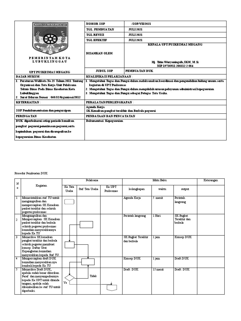 SOP Pembuatan DUK | PDF