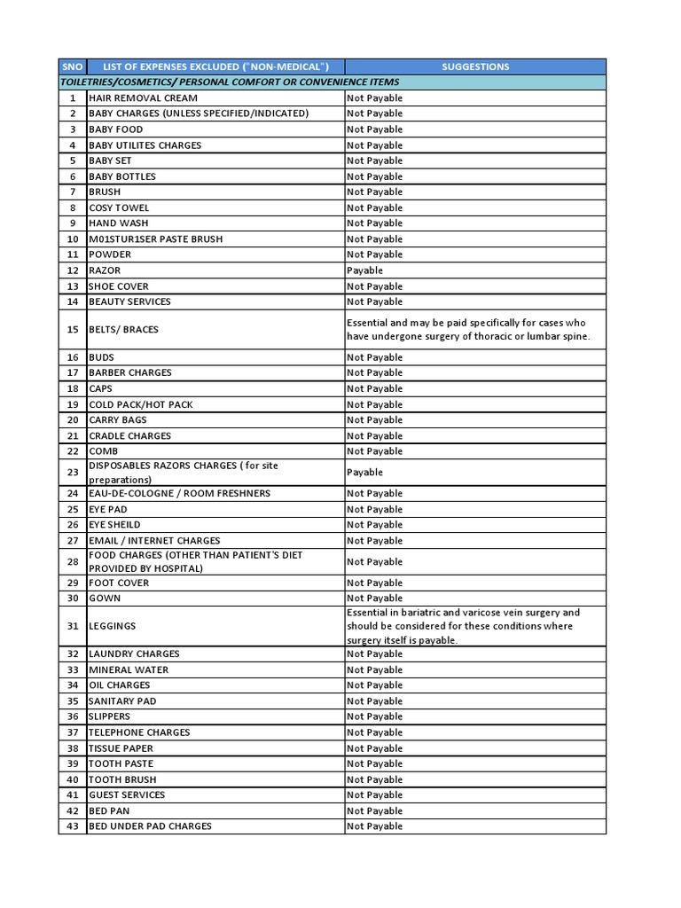 A Comprehensive List of Non-Medical Expenses Excluded from Insurance ...