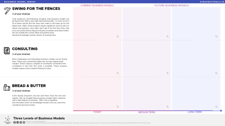 Three Levels of Business Models | PDF | Business Model | Cognition