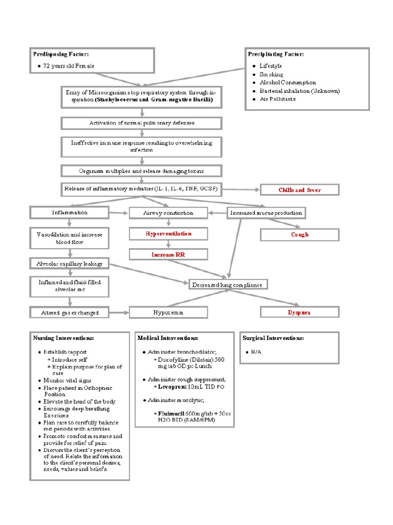 CAP-MR Pathophysiology | PDF