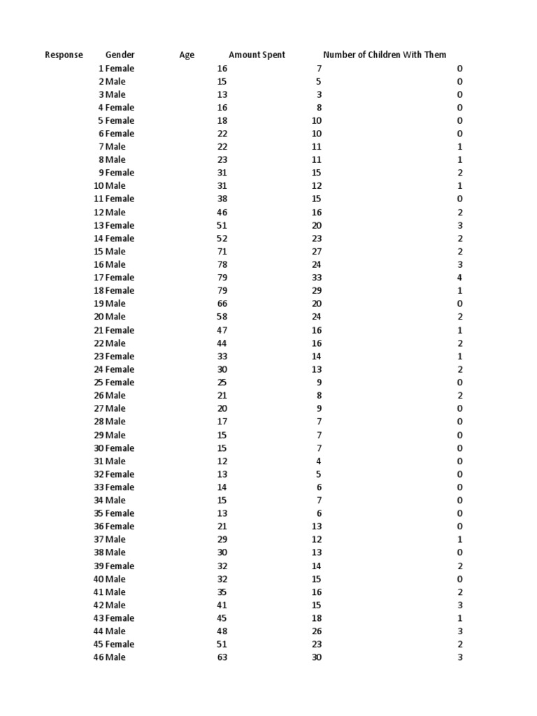 03 IceCream Dataset 2 - More | PDF | Ice Cream | Confectionery