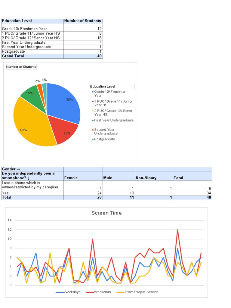 Graphs and Tables 2 | PDF | Mobile Phones | Smartphone