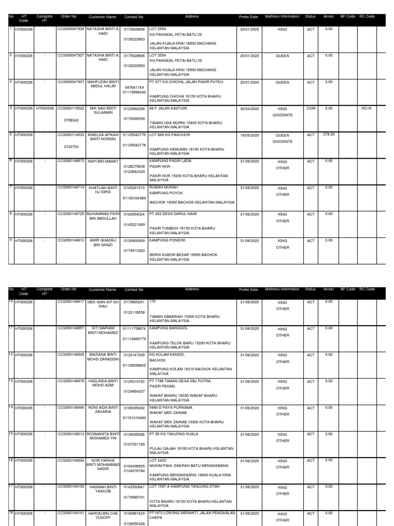 Cdcode Telresidence Instdate Status Arrear Address1 RF ...