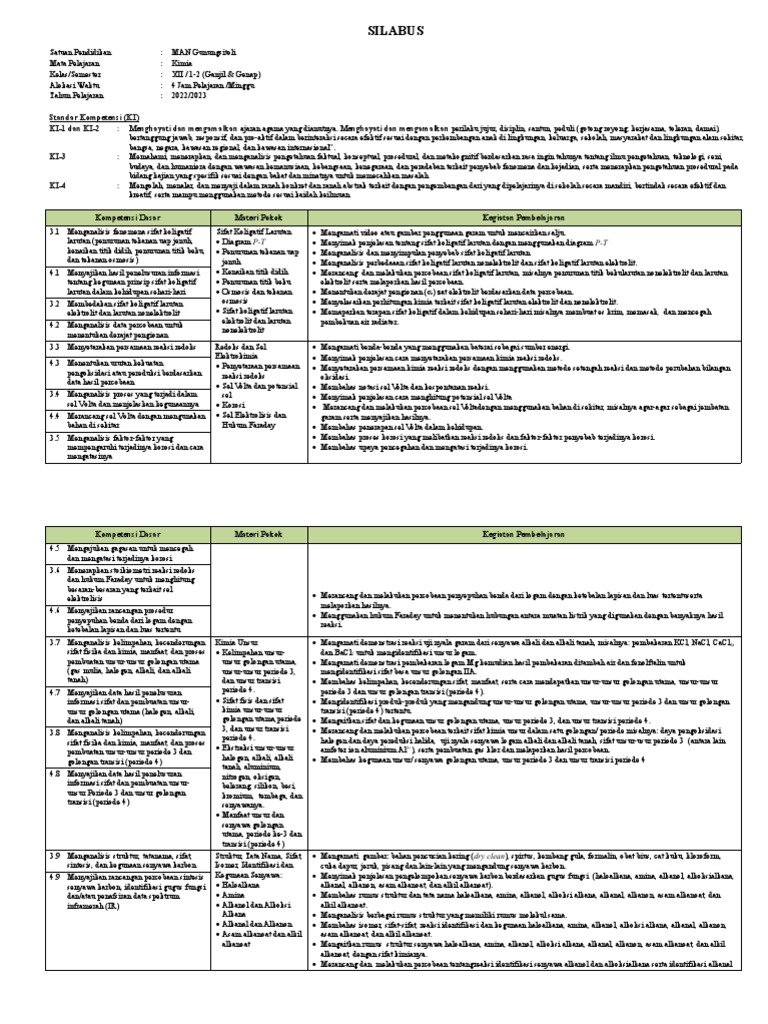 Silabus Kimia Kelas 12 | PDF