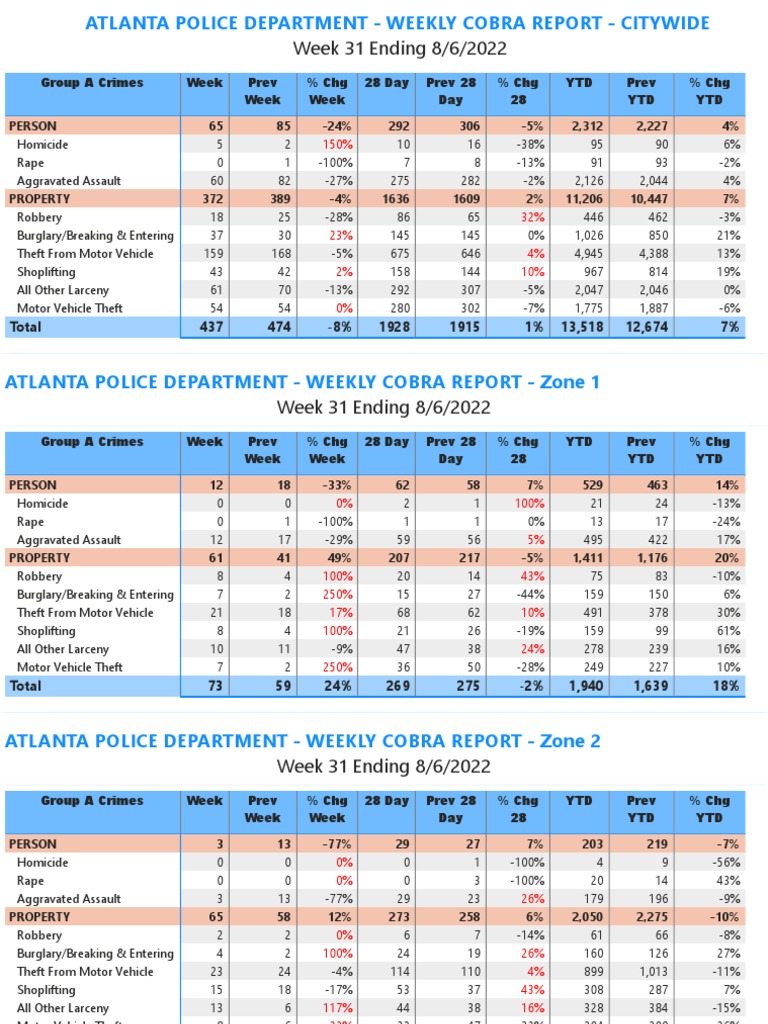 Atlanta Homicide Statistics 2022 | PDF | Robbery | Theft