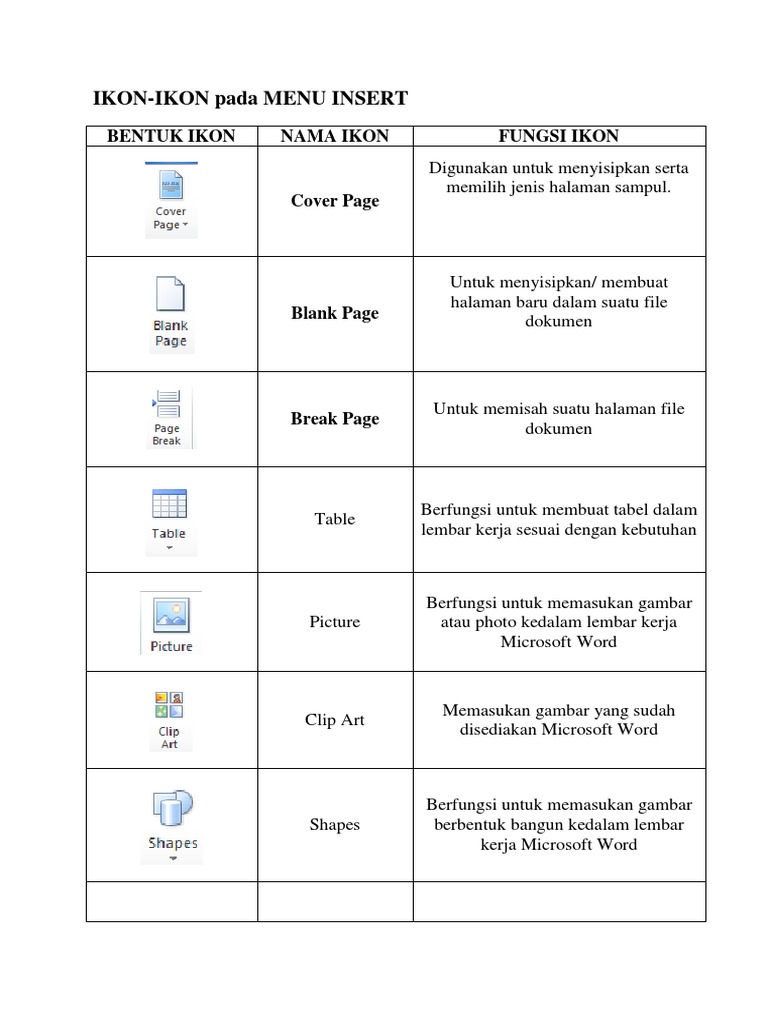 Ikon Menu Insert | PDF | Karier & Perkembangan | Seni