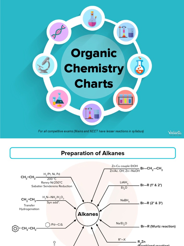 Organic Chemistry Charts | PDF | Amine | Alkene