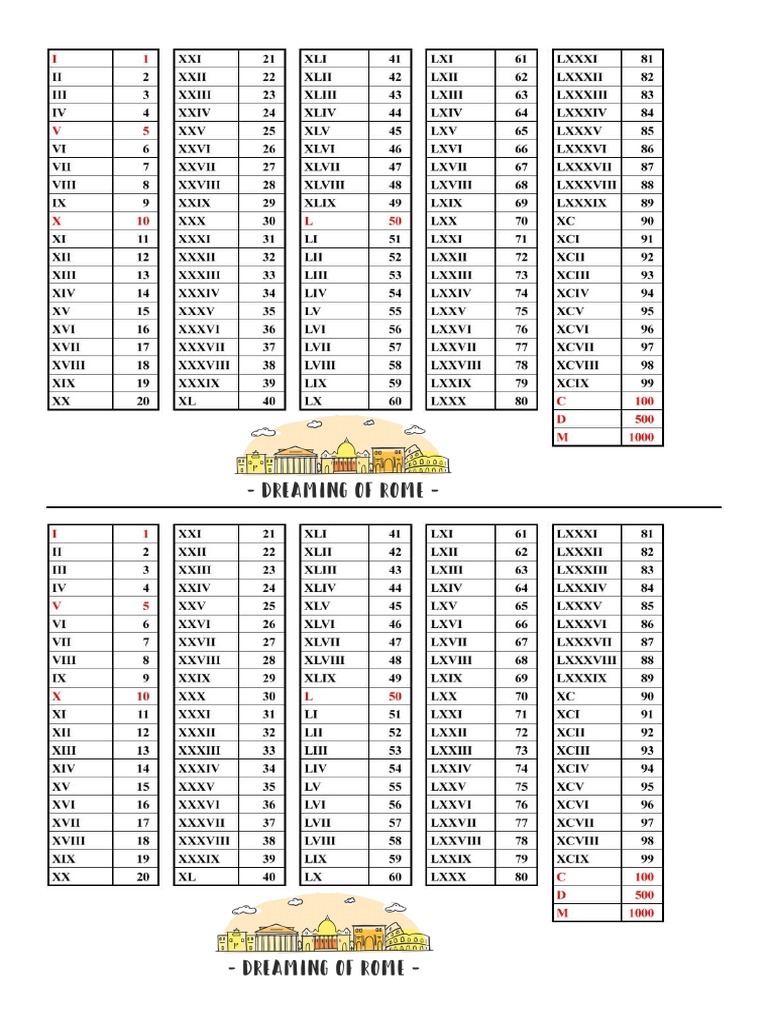TABELA DE ALGARISMOS ROMANOS | PDF
