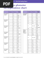 Alphanumeric Series Practice Set | PDF | Alphabet | Consonant
