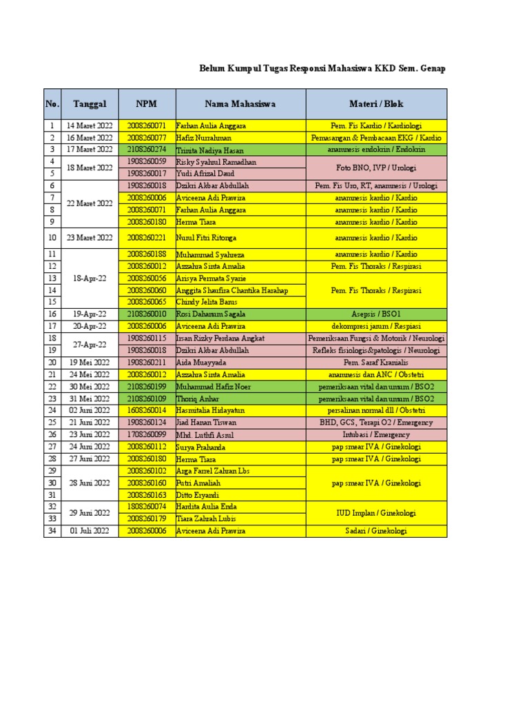 Tugas KKD | PDF | Pengembangan Diri | Kesehatan Holistik