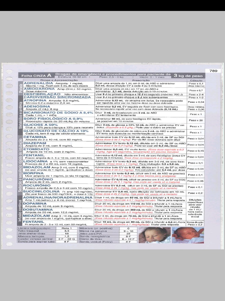 Folhas Parada Broselow | PDF