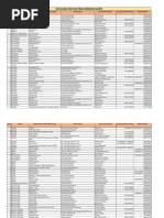 List of Tier 1, 2, and 3 Cities in India | PDF