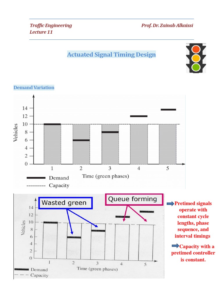 Actuated Signal Timing Design: A Step-by-Step Guide | PDF | Traffic ...