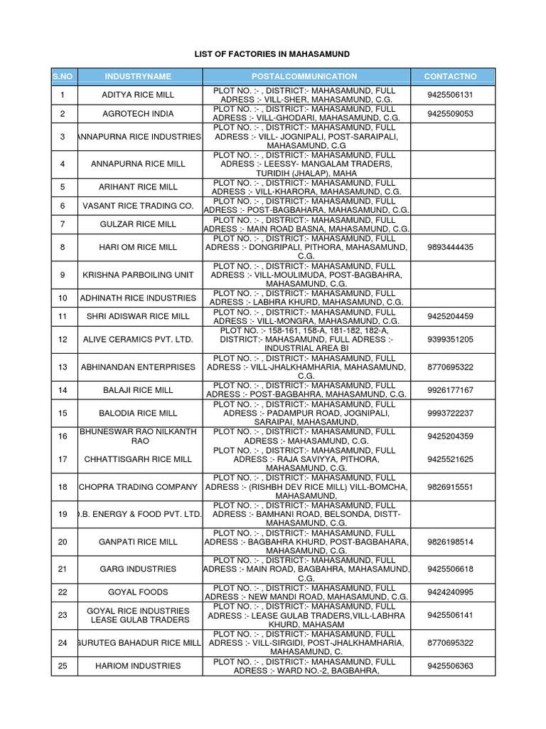 Mahasamund Factories List | PDF | East Asian Cuisine | Staple Foods
