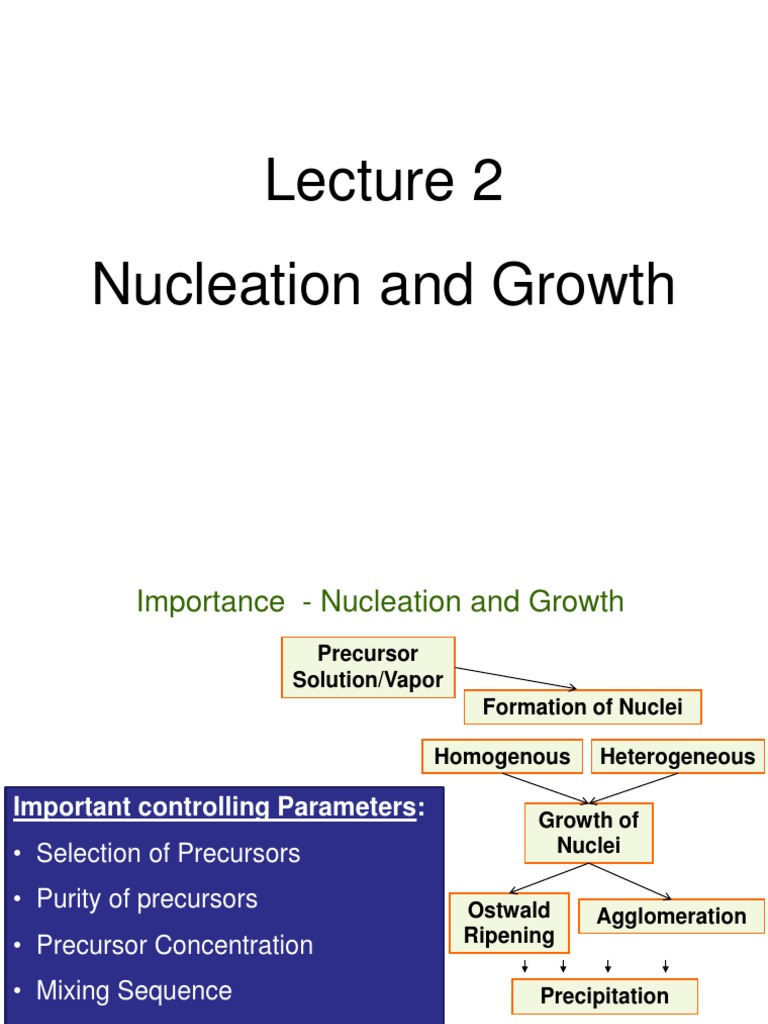 Nucleation & Growth | PDF | Nucleation | Crystallization
