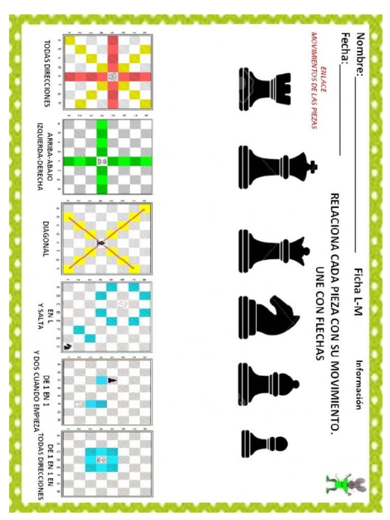 MOVIMIENTOS ajedrez | PDF