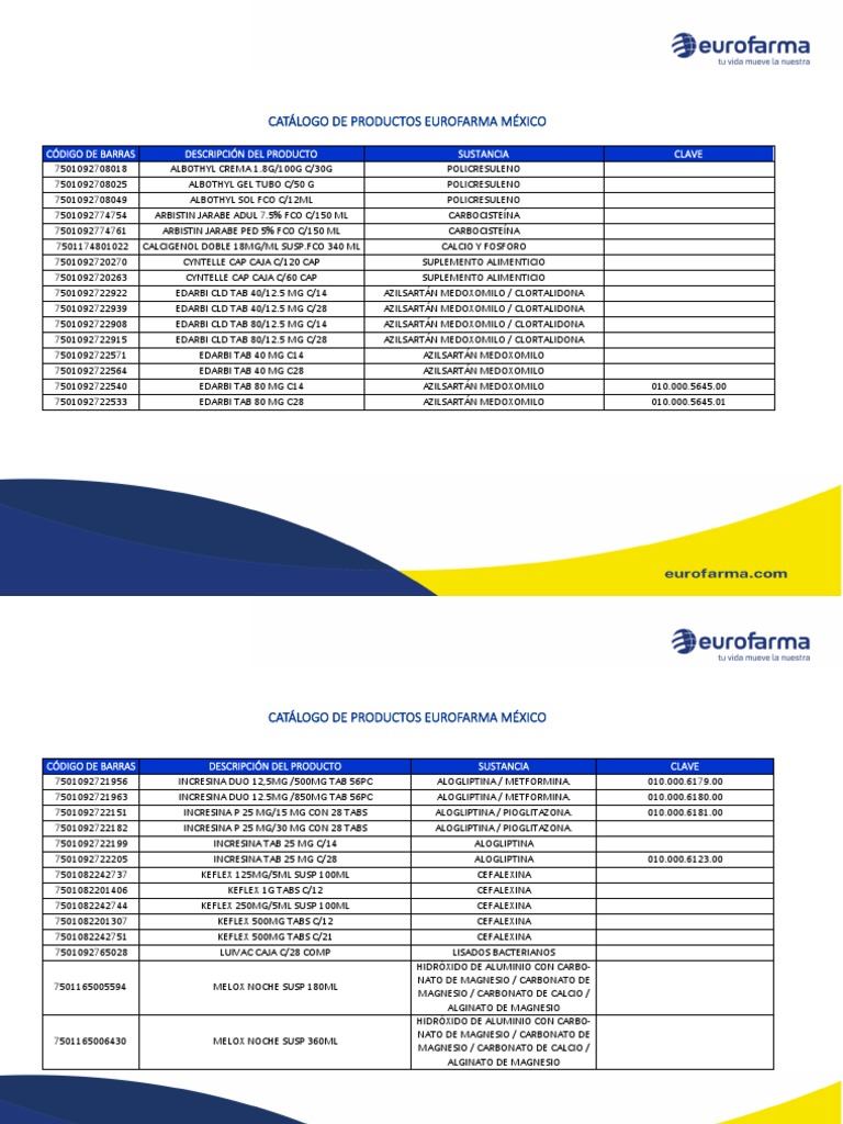 Catálogo de Productos Eurofarma México | PDF | Materiales | Compuestos ...