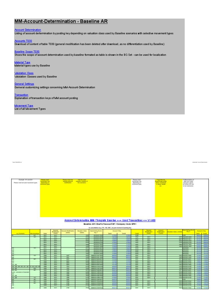 MM-Account-Determination - Baseline AR | PDF | Debits And Credits ...